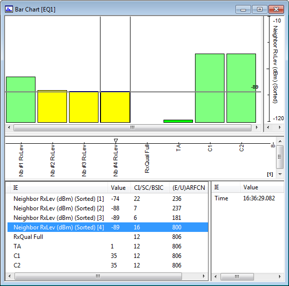 Examples of Bar Chart Presentations