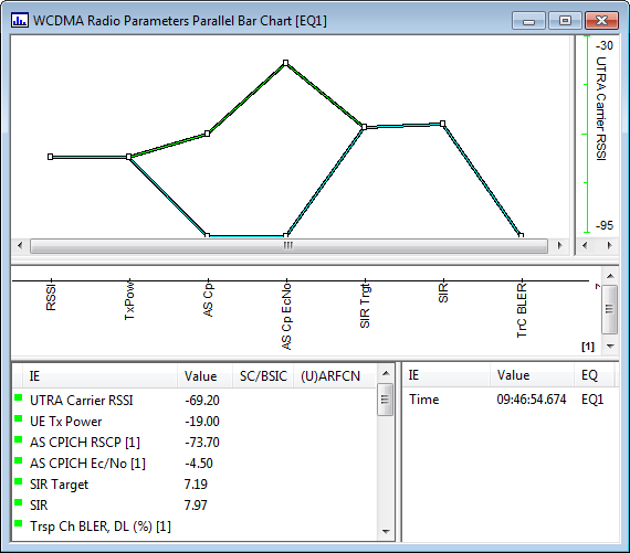 Examples of Bar Chart Presentations
