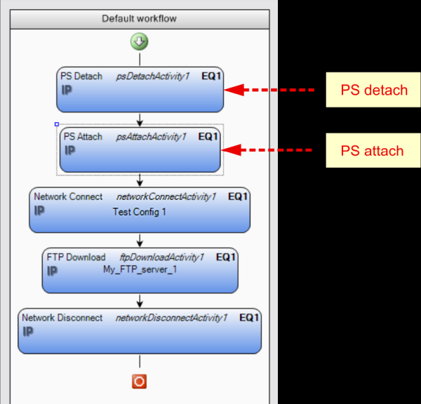Stand-alone PS Attach and Detach